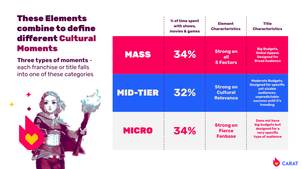 Carat Taps Fandom to Uncover Industry-Leading Fan Insights to Fuel ...